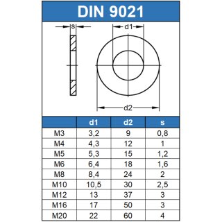 Große Unterlegscheiben 8,4 (M8) DIN 9021 Edelstahl