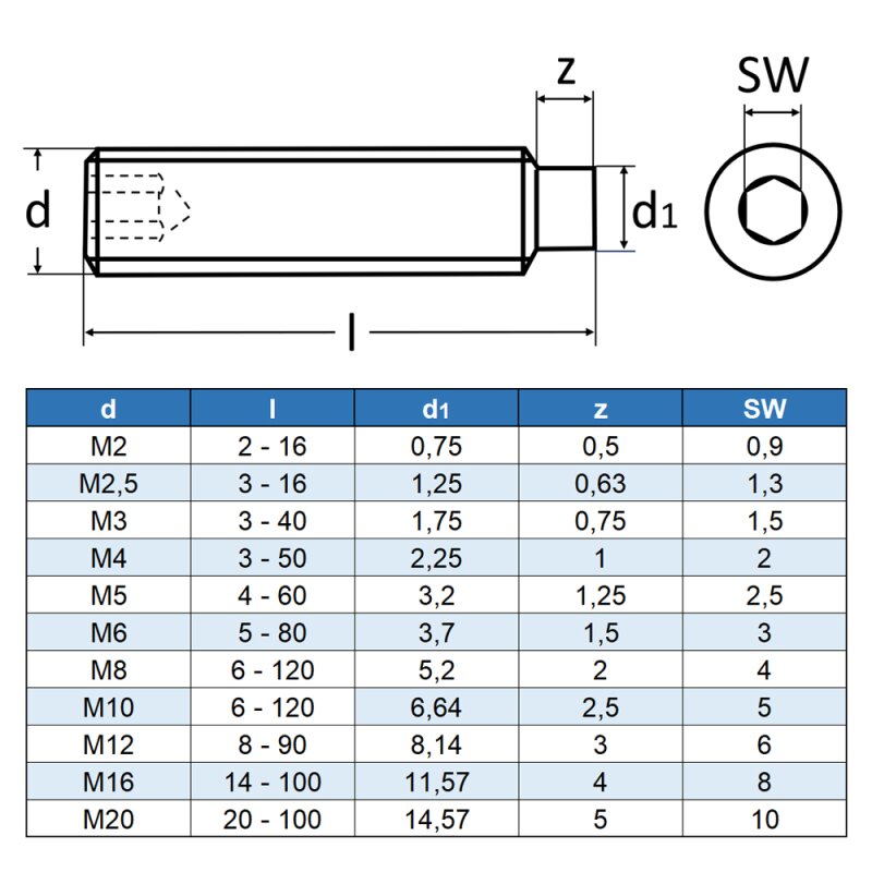 Gewindestifte M8 X 12 mit Innensechskant u. Zapfen DIN 915 Edelstahl A