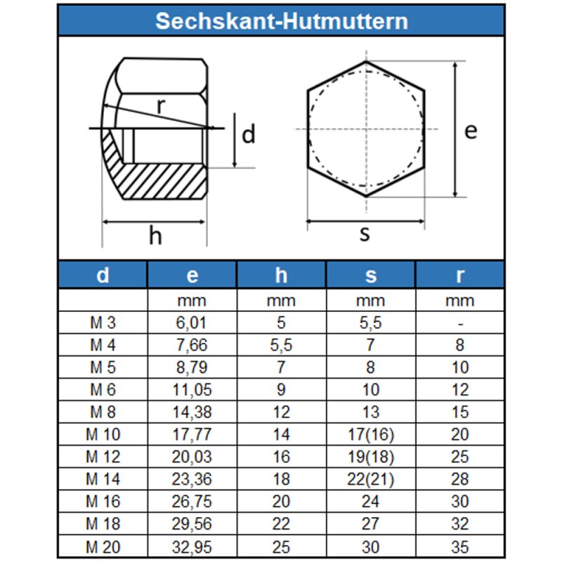 M12 niedrige Hutmuttern DIN 917 Edelstahl | Eisenwaren2000