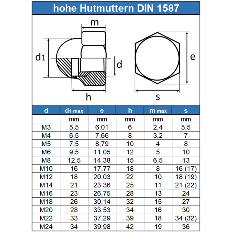 M4 Hutmuttern hohe Form DIN 1587 Edelstahl | Eisenwaren2000