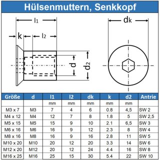 Hülsenmuttern M12 X 20 mit Senkkopf und Innensechskant INOX