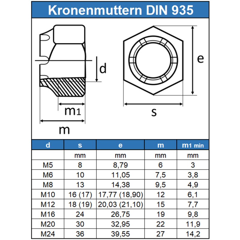 Kronenmuttern DIN 935 Edelstahl A2 | Eisenwaren2000