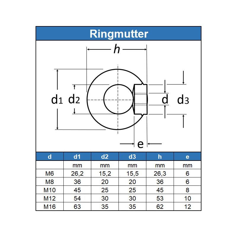 Ringmuttern M12 poliert DIN 582 Edelstahl | Eisenwaren2000
