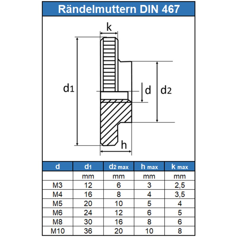 Niedrige Rändelmuttern DIN 467 Edelstahl | Eisenwaren2000
