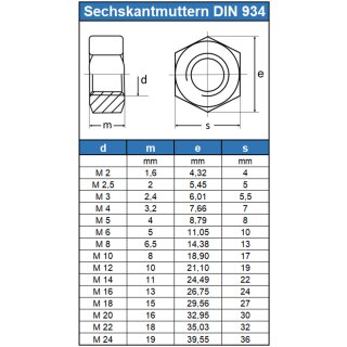Sechskantmuttern M8 DIN 934 Edelstahl A2 | Eisenwaren2000