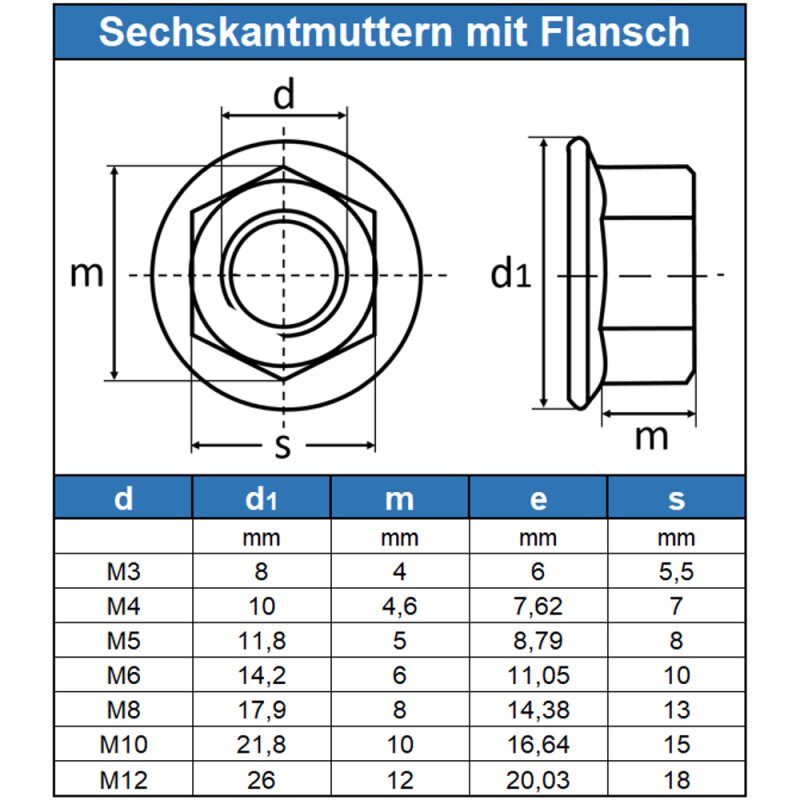 Sechskantmuttern M 10 mit Flansch DIN 6923 Edelstahl