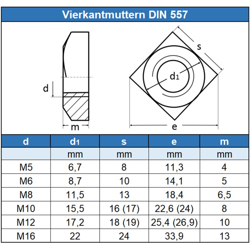 Vierkantmuttern DIN 557 Edelstahl A2 | Eisenwaren2000