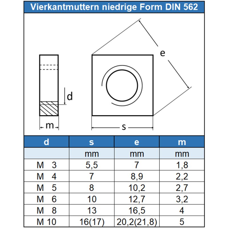 Vierkantmuttern, niedrige Form DIN 562 A2 | Eisenwaren2000 Vierkantmuttern, niedrige Form DIN 562 A2 | Eisenwaren2000