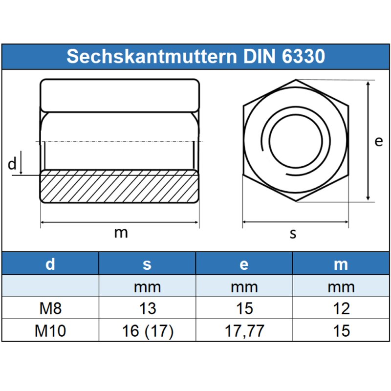 DIN 6330 hohe Sechskantmuttern 1,5d Form B | Eisenwaren2000
