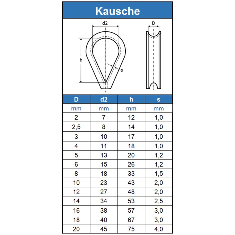 Kausche ähnlich DIN 6899, Edelstahl A4 | Eisenwaren2000.de
