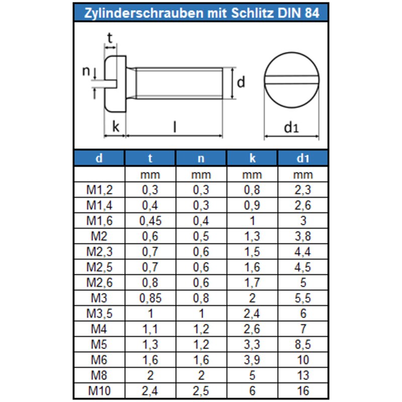 Zylinderschrauben mit Schlitz DIN 84 Edelstahl A2 | Eisenwaren2000.de