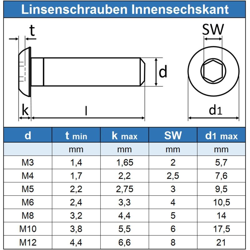 M4x20 Linsenkopfschrauben mit ISK ISO 7380 Edelstahl A2, Schrauben