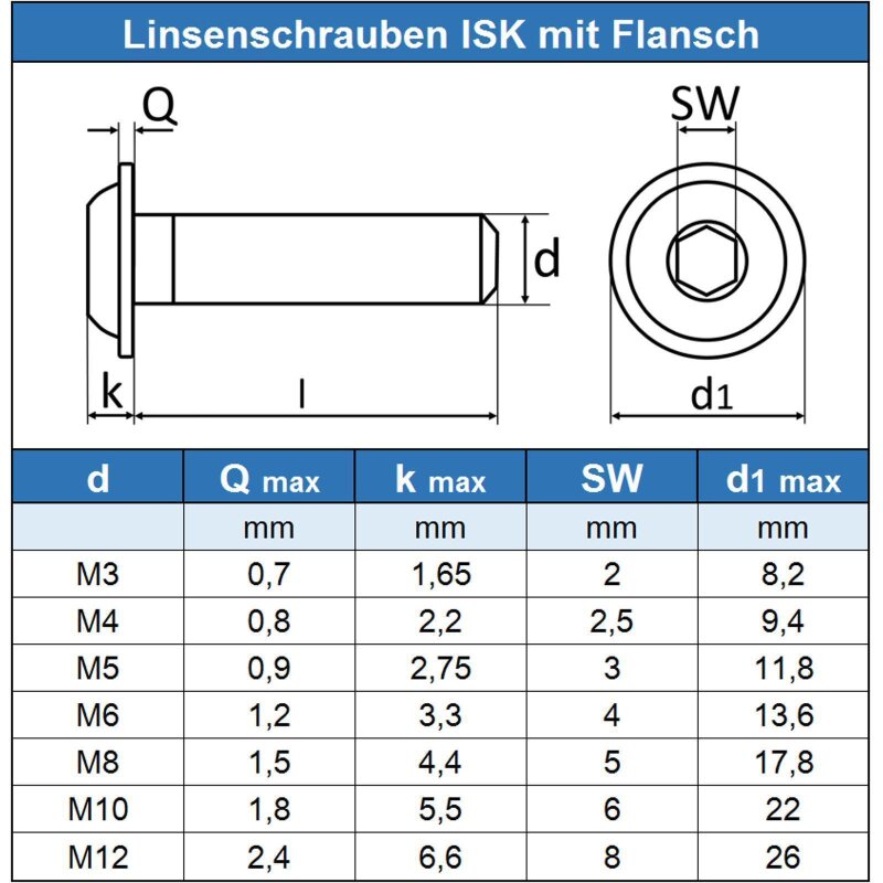 M6x70 Linsenkopfschrauben mit ISK ISO 7380 Edelstahl A2, Schrauben