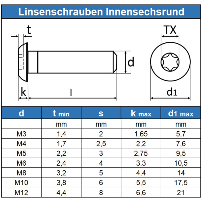 M6x20 Linsenkopfschrauben mit ISR TX ISO 7380 Edelstahl A2, Schrauben