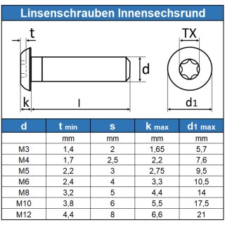 M6x20 Linsenkopfschrauben mit ISR TX ISO 7380 Edelstahl A2, Schrauben