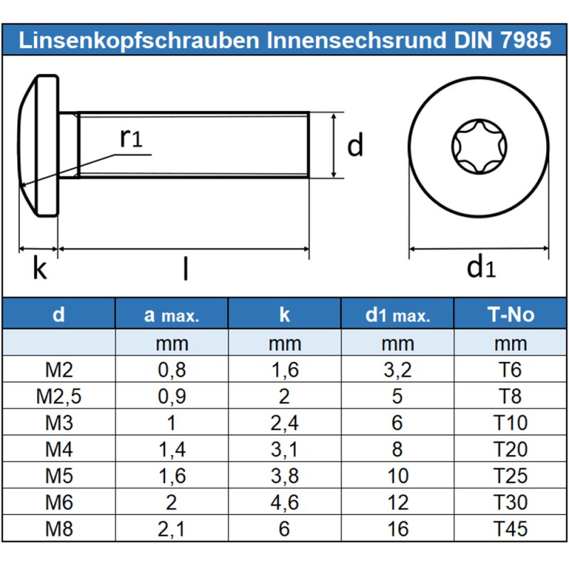 Linsenschrauben M8 X 20 mit Innensechsrund "TX" - T40 DIN 7985 Edelsta