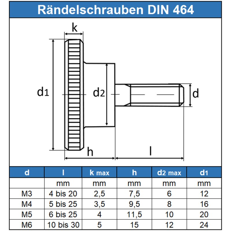 Rändelschraubenhohe Form DIN 464 Edelstahl A1 | Eisenwaren2000.de