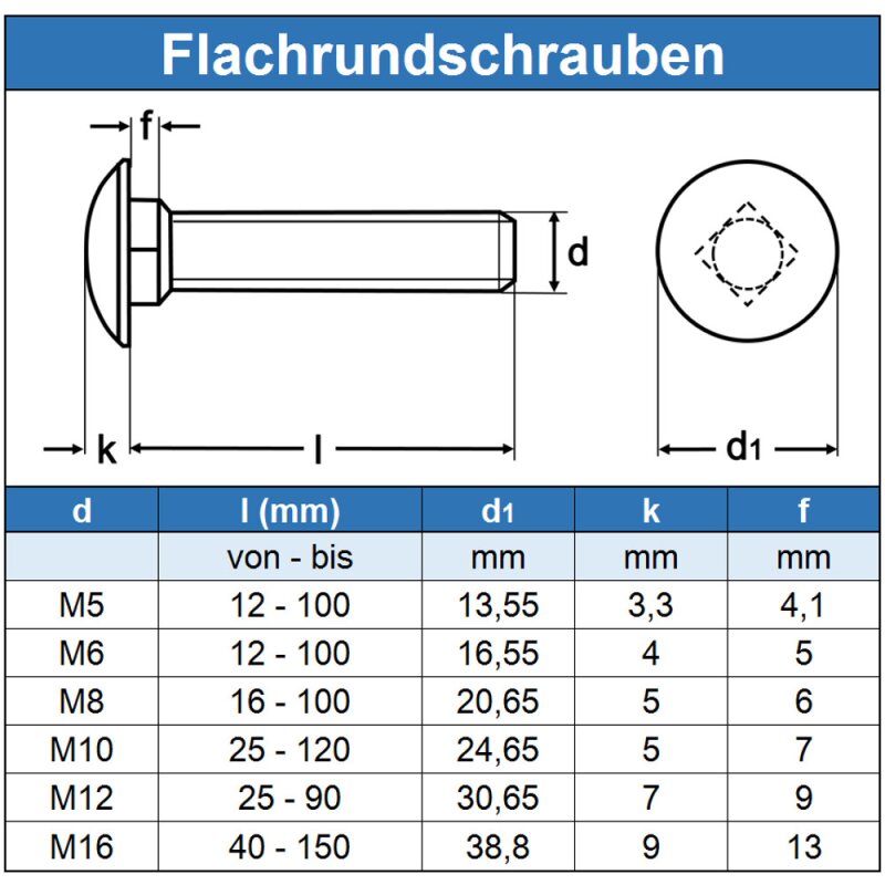 Schlossschrauben DIN 603 Edelstahl A2 | Eisenwaren2000.de