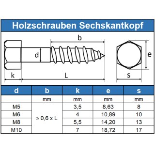 Sechskant Holzschrauben DIN 571 Edelstahl A2 | Eisenwaren2000.de