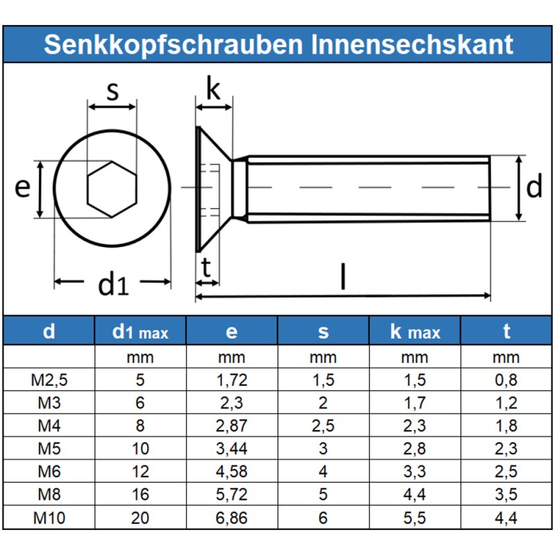 Senkkopfschrauben M5 X 6/6 mit Innensechskant DIN 7991 Edelstahl A2