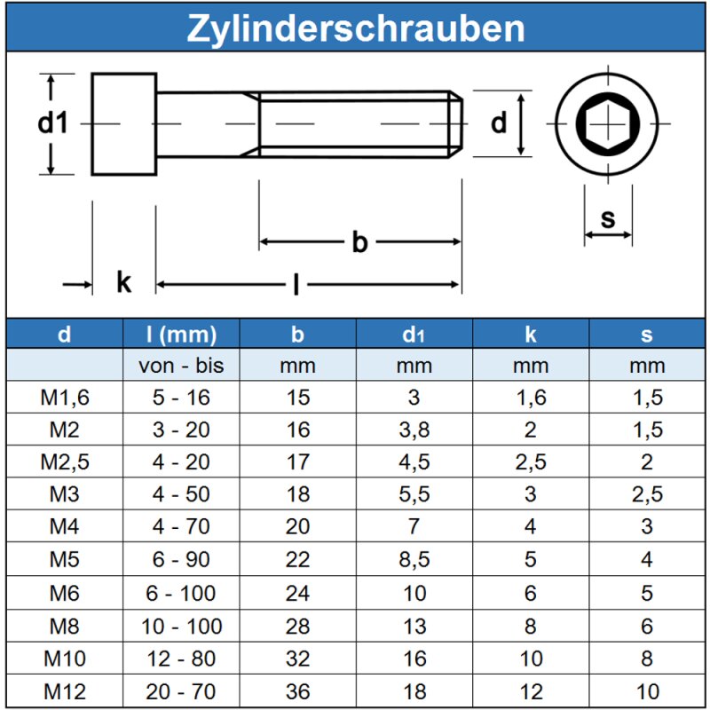 Zylinderschrauben M6 X 20 mit Innensechskant DIN 912 Edelstahl A2