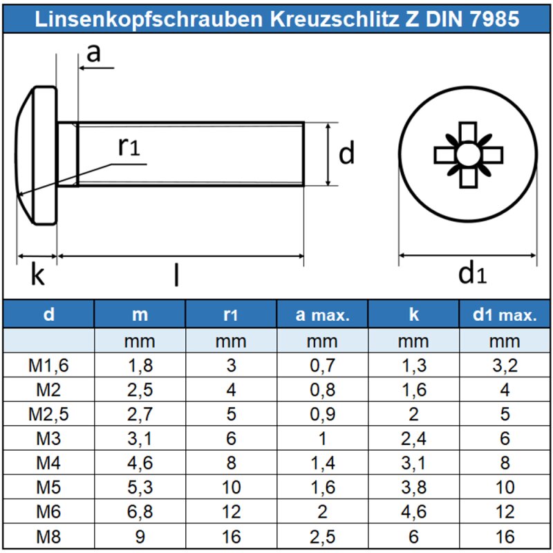 Linsenschrauben mit Kreuzschlitz "Z" DIN 7985 Edelstahl A2 | Eisenware