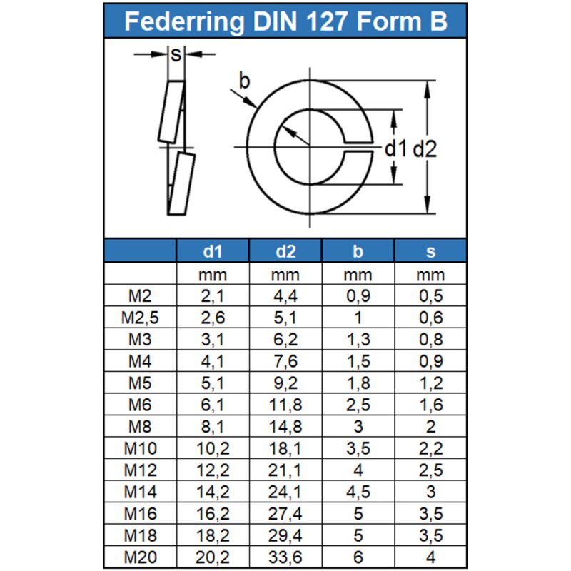 Federringe DIN 127 Edelstahl A2 | Eisenwaren2000