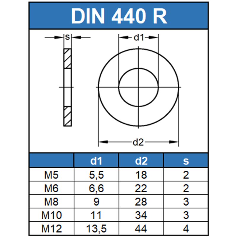 M8 DIN 440 Edelstahl, Form R (Rundloch) | Eisenwaren2000