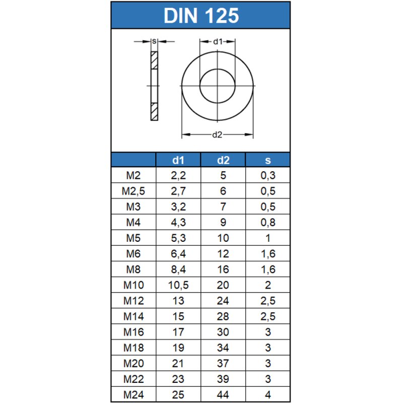 Unterlegscheibe 13 (M12) DIN 125 Edelstahl | Eisenwaren2000