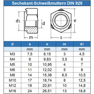 Sechskant-Schweißmuttern DIN 929 Edelstahl | Eisenwaren2000